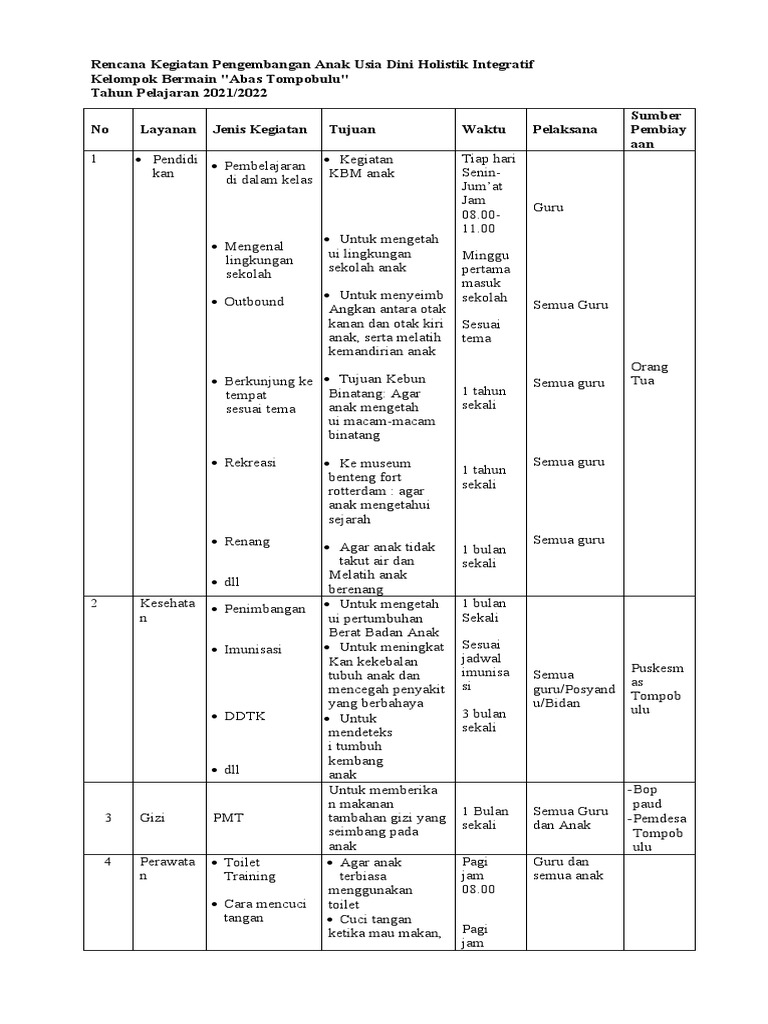 Rencana Pelaksanaan PAUD HI | PDF
