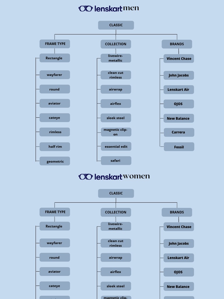 Lenskart Tables 123 | PDF