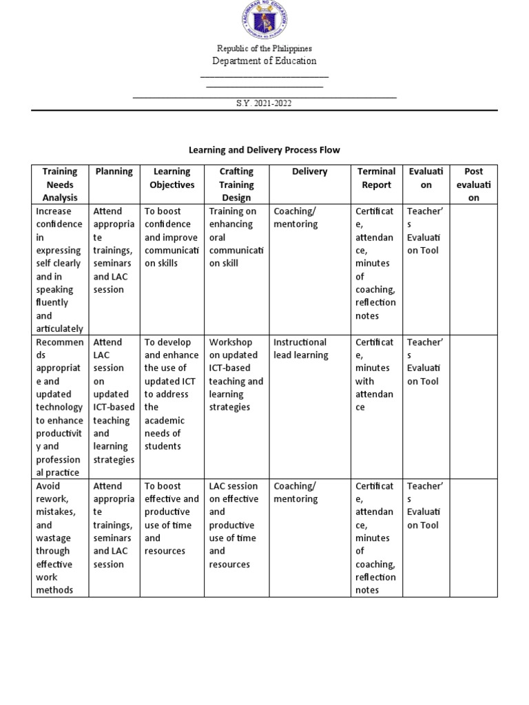 Learning and Delivery Process Flow | Download Free PDF | Teaching ...