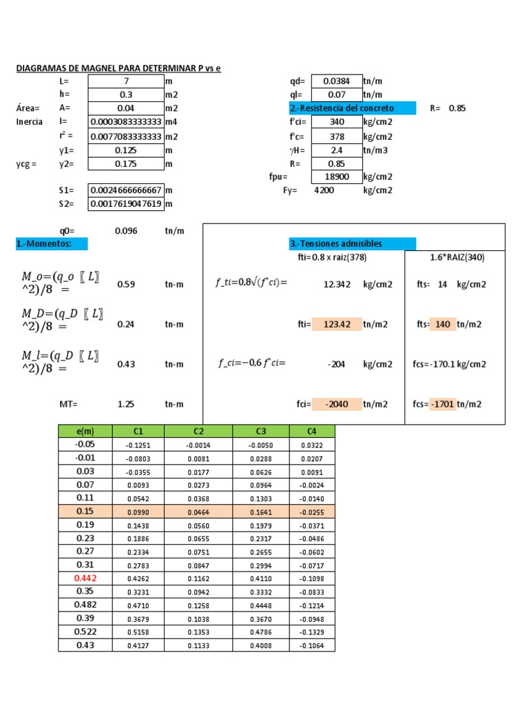 Diseño A Flexion Viga Transv. Pretensado | PDF