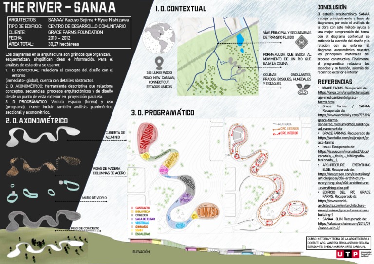 Lámina de Análisis de The River - SANAA | PDF