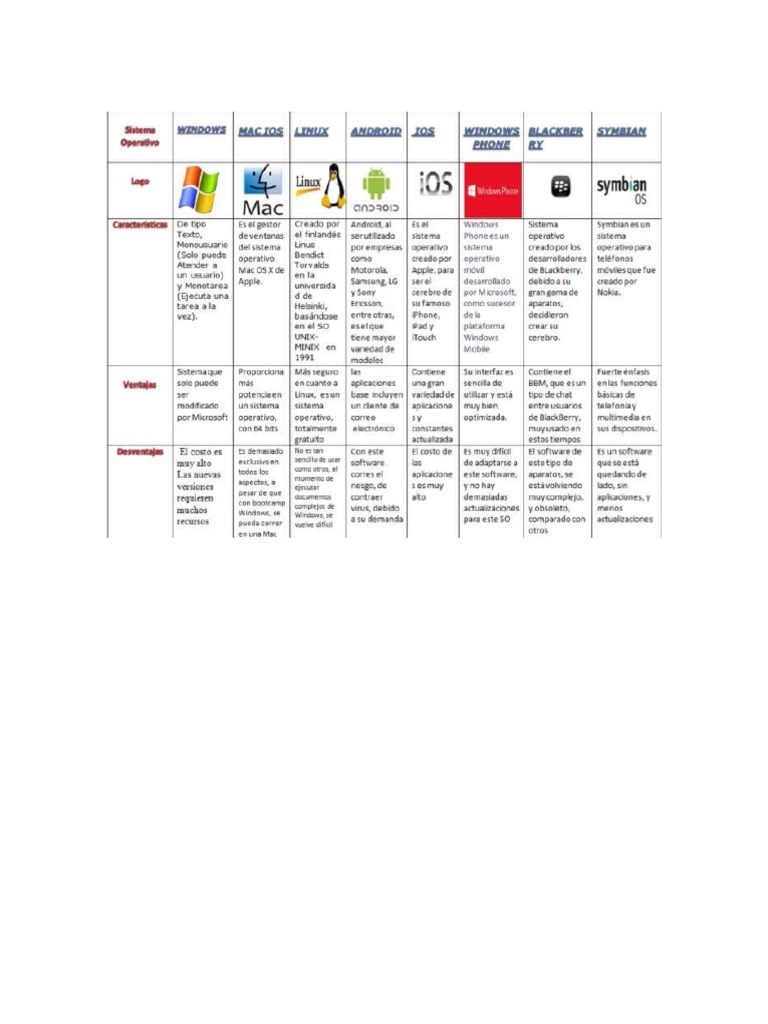 Tipos de Sistemas Operativos | PDF | Microsoft Windows | Microsoft