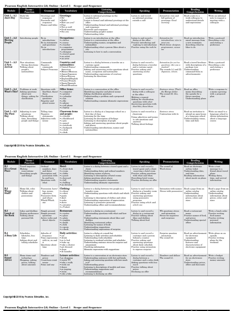 Pearson Scope and sequence | PDF | Question | English Language