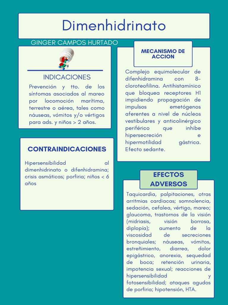 Dimenhidrinato: Indicaciones y Efectos | PDF