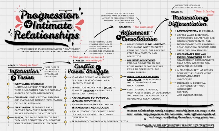 Mind Map | PDF | Cognition | Cognitive Science