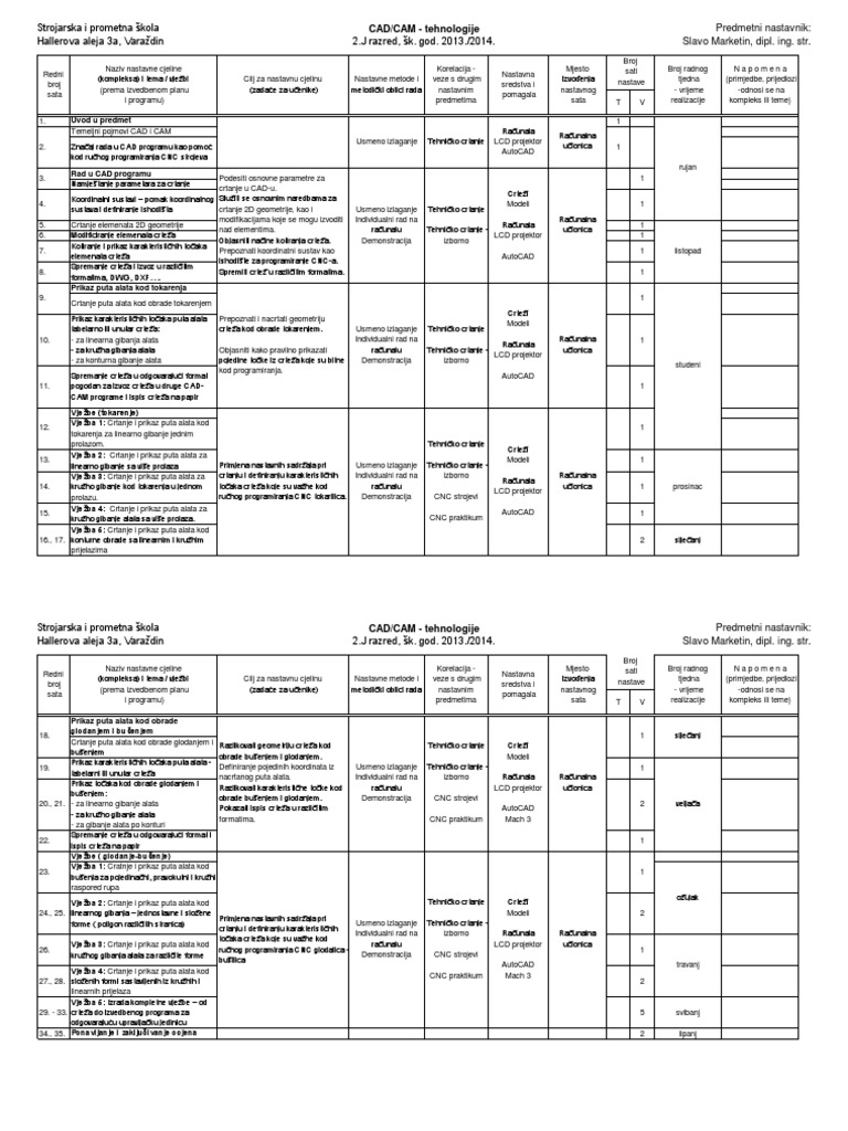 CAD CAM Tehnoligije 2J 2013 14 PDF | PDF