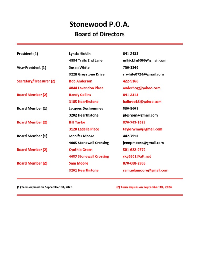 Board of Directors | PDF