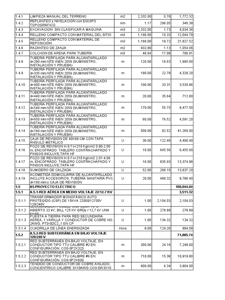 Presupuesto Actulizados Scri | PDF | Electricidad | Ingenieria Eléctrica