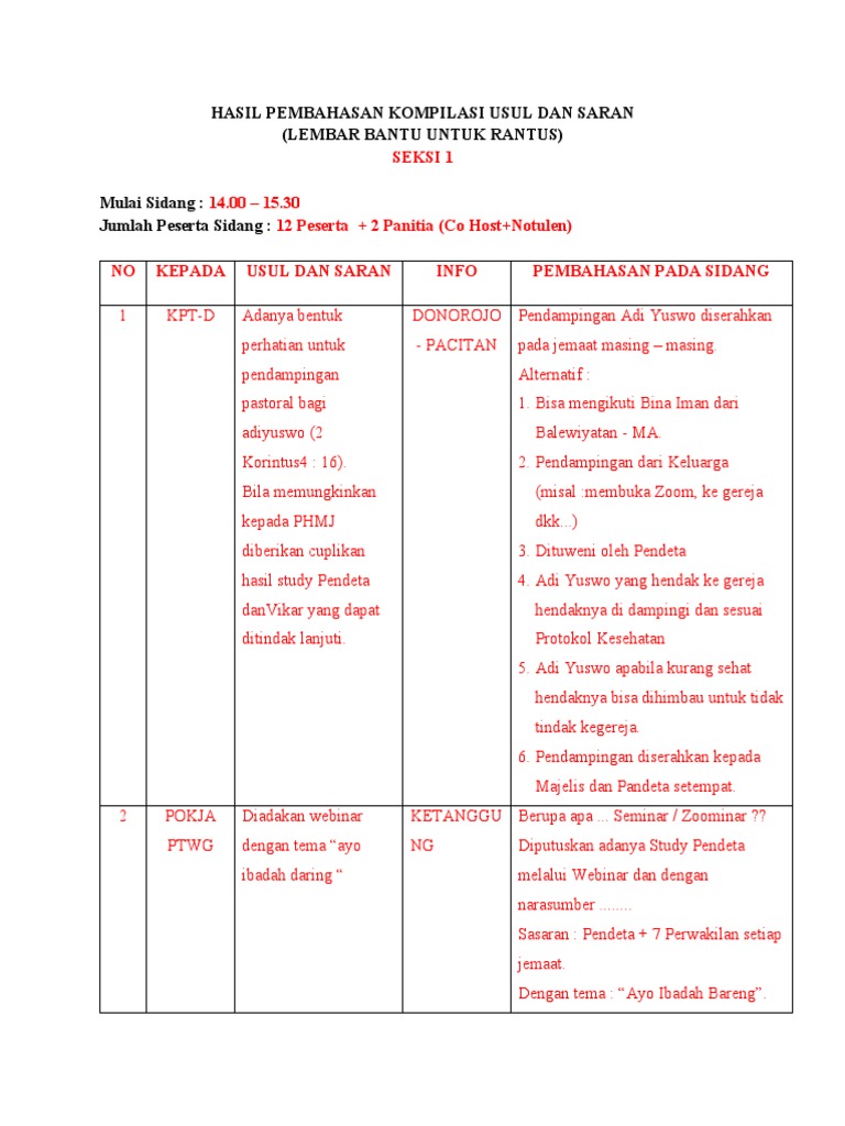 00b. Form NOTULA SEKSI 1 | PDF