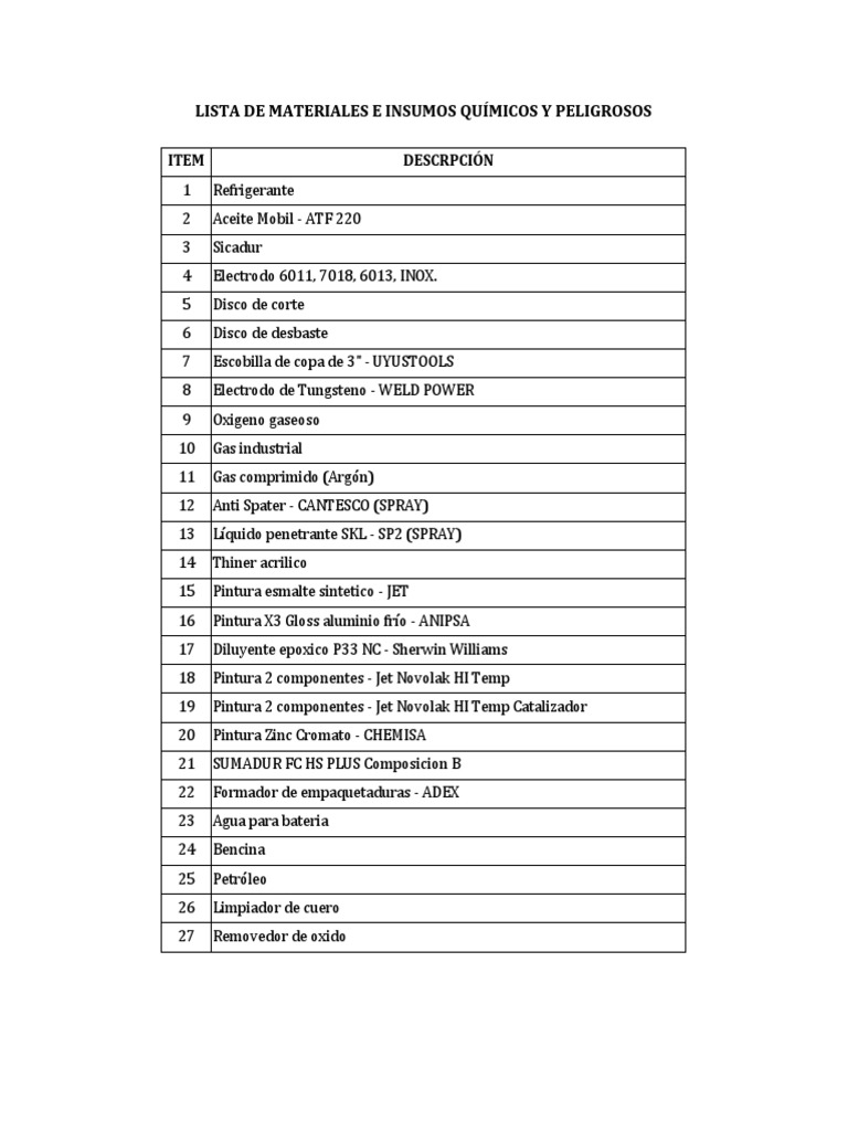 Lista de Insumos Quimicos y Peligrosos | PDF