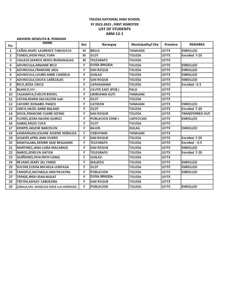 Grade 12 Final List | PDF