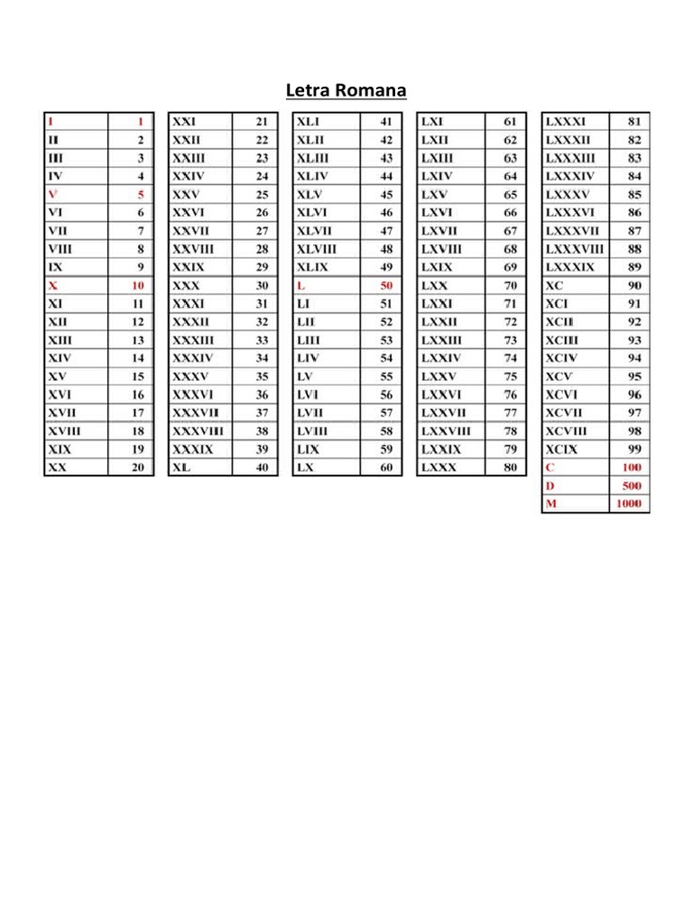Letra Romana e Tabuada | PDF