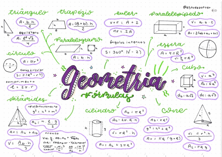 geometria espacial mapa mental | PDF