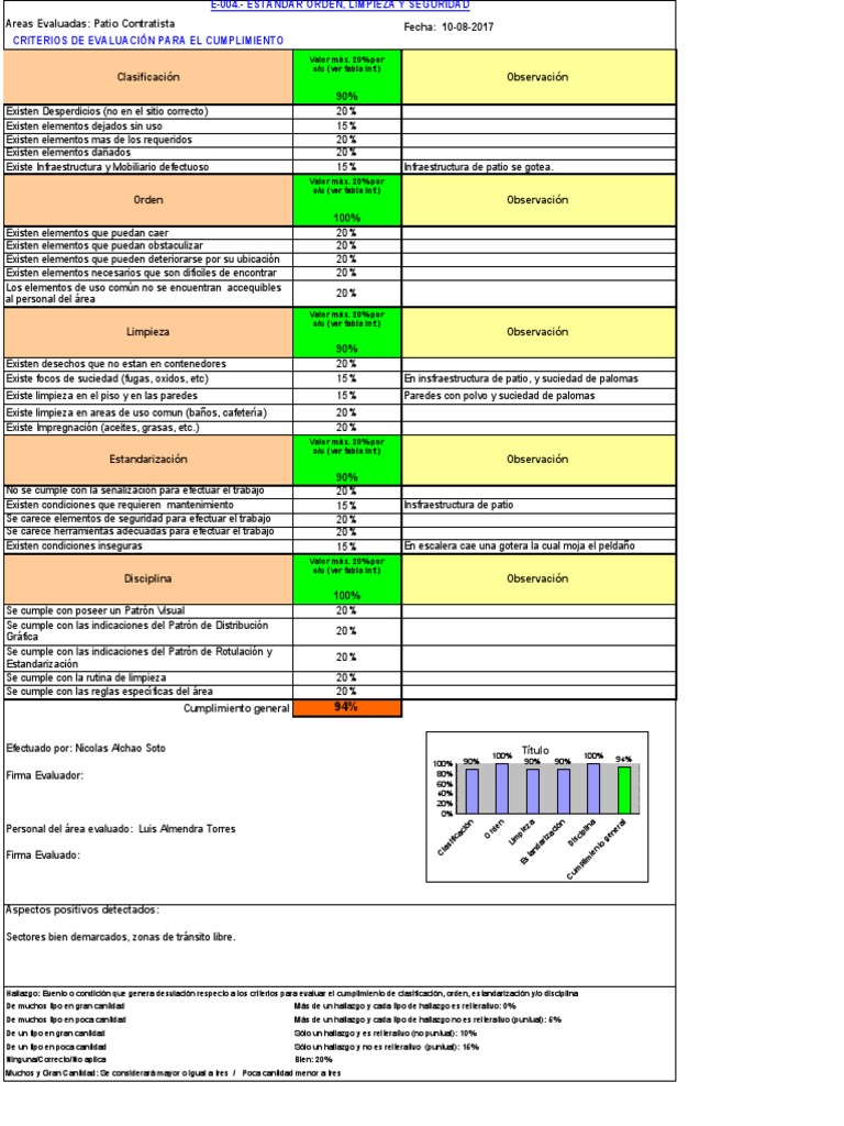 Formato Auditoría E-004 | PDF