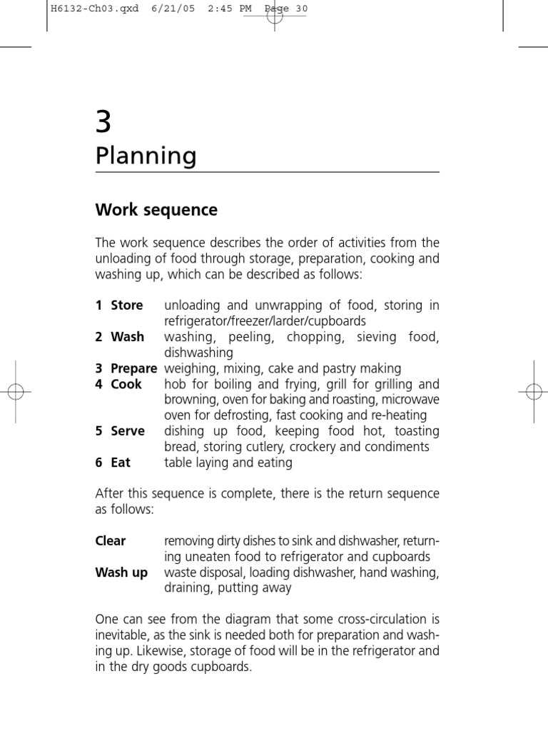 Kitchen Design Work Sequence Guide | PDF | Refrigerator | Countertop
