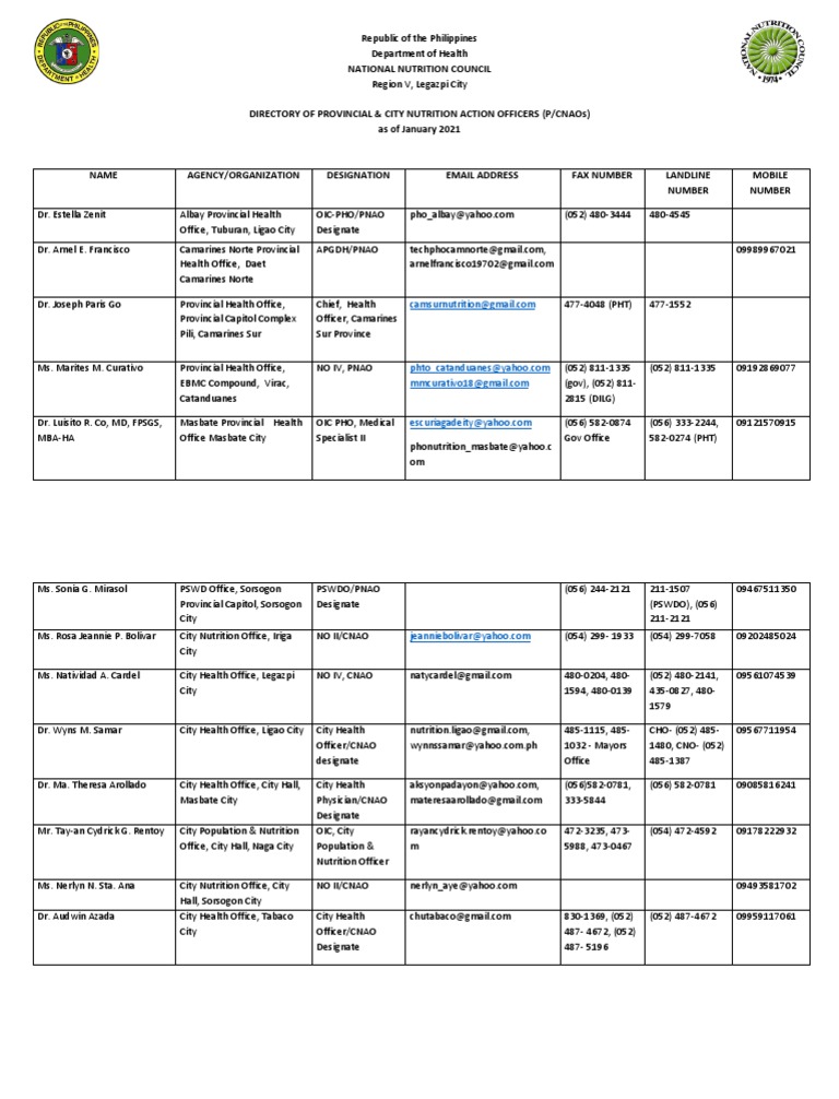 RO5 PCNAOs Directory Updated 2021 January | PDF | Health Policy | Philippines