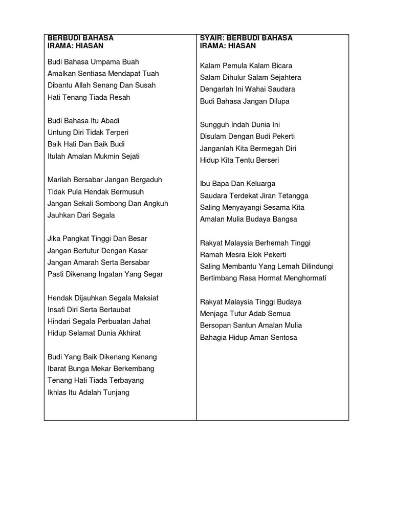 Syair Budi Bahasa Budaya Kita | PDF
