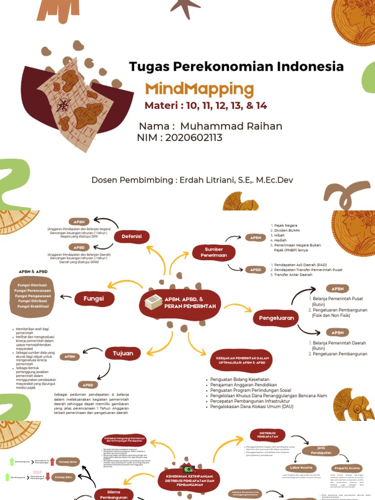 Tugas Mind Map Muhammad Raihan | PDF