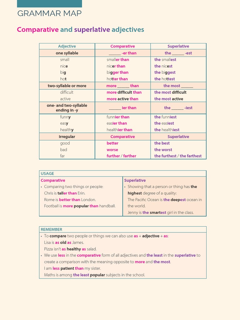 Grammar Map - 7 - L1 | PDF | Linguistics | Linguistic Morphology