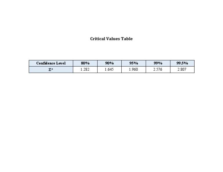 Critical Values Table | PDF