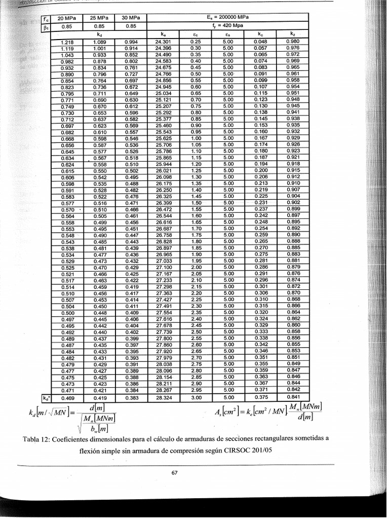 Tabla KD CIRSOC 201-05 | PDF