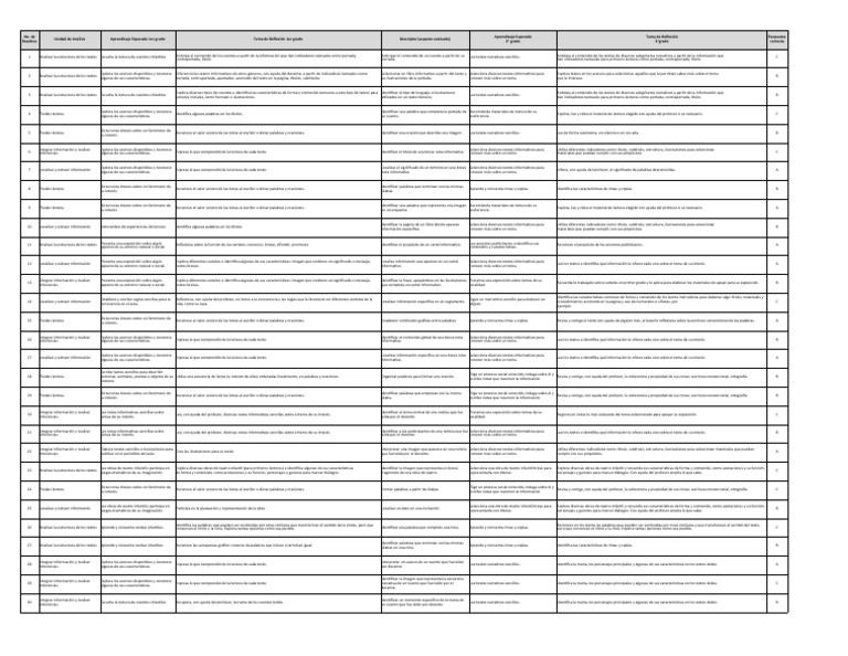 Tabla Descriptiva 2do Grado Primaria Lectura | PDF | Póster | Información