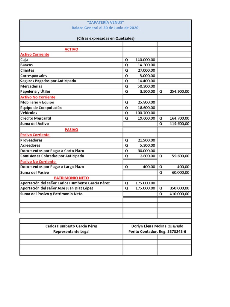 Balance General | PDF
