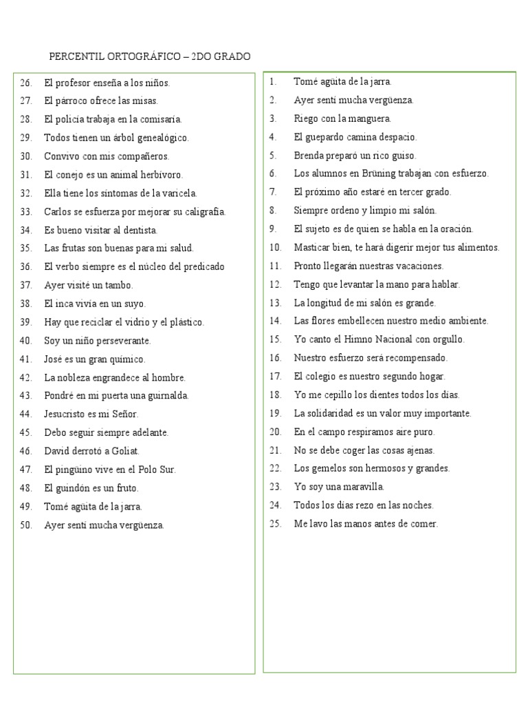 Percentil Ortográfico | PDF | Hogar, jardinería y bricolaje | Salud y bienestar