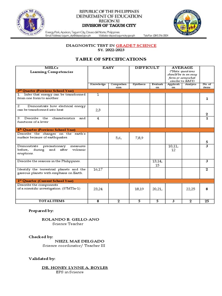 !science7 Table of Specifications | PDF | Science