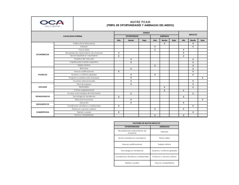 Anexo 1 - Matriz POAM | PDF | Inflación | Salario
