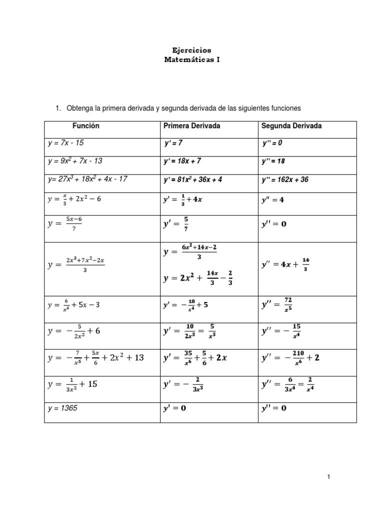 Ejercicios Derivadas-Respuestas | PDF | Análisis matemático | Matemáticas