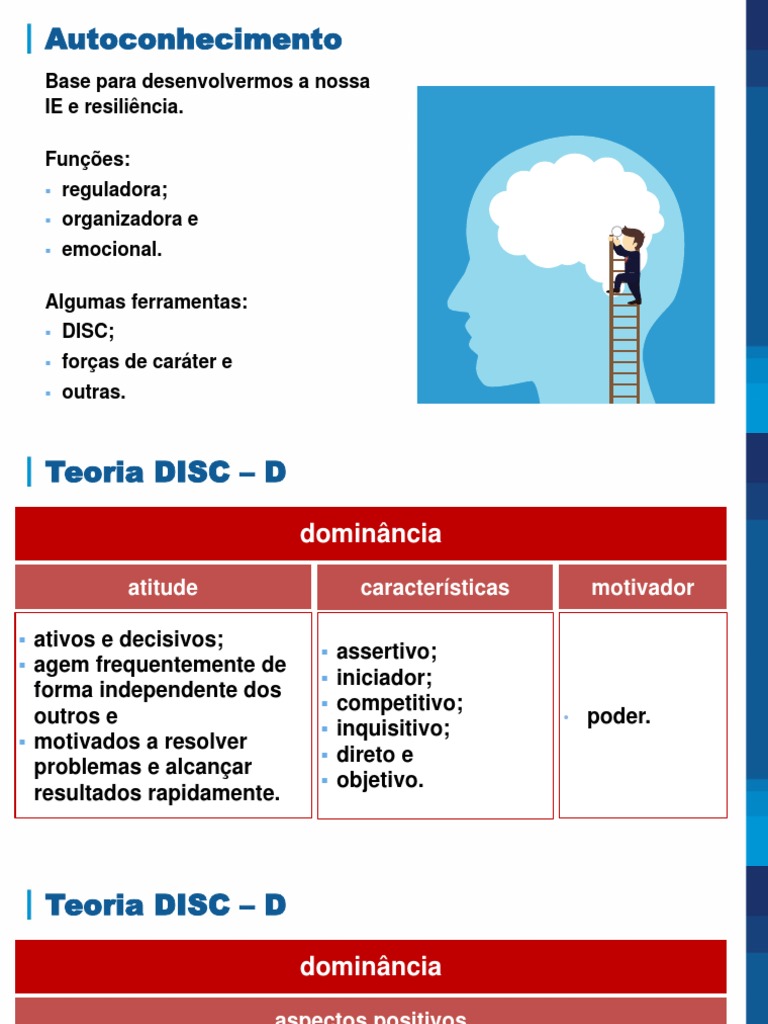 Teoria DISC | PDF | Atitude (Psicologia) | Comunicação