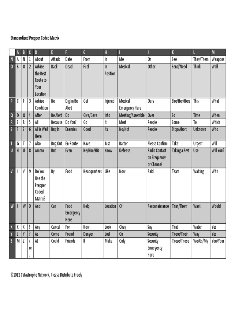 293 Standardized Coded Matrix For Secure Prepper Communications | PDF ...