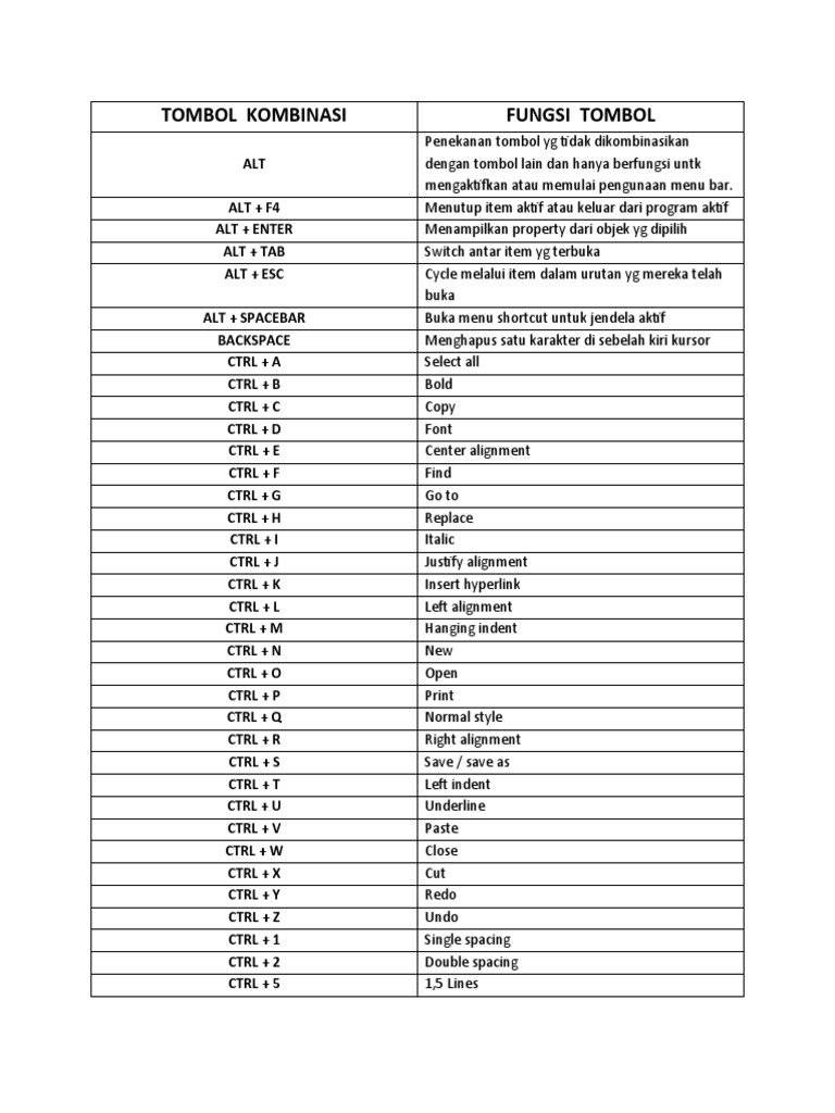 Judul Kombinasi Tombol Keyboard dan Fungsinya | PDF