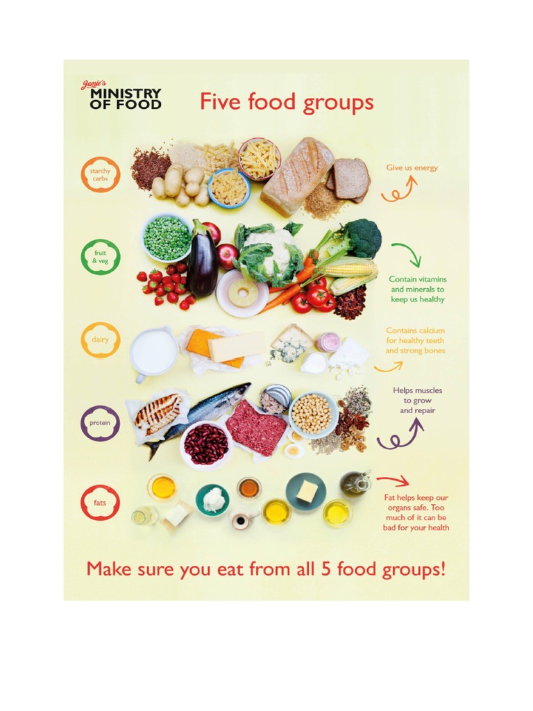 Five Food Groups | PDF