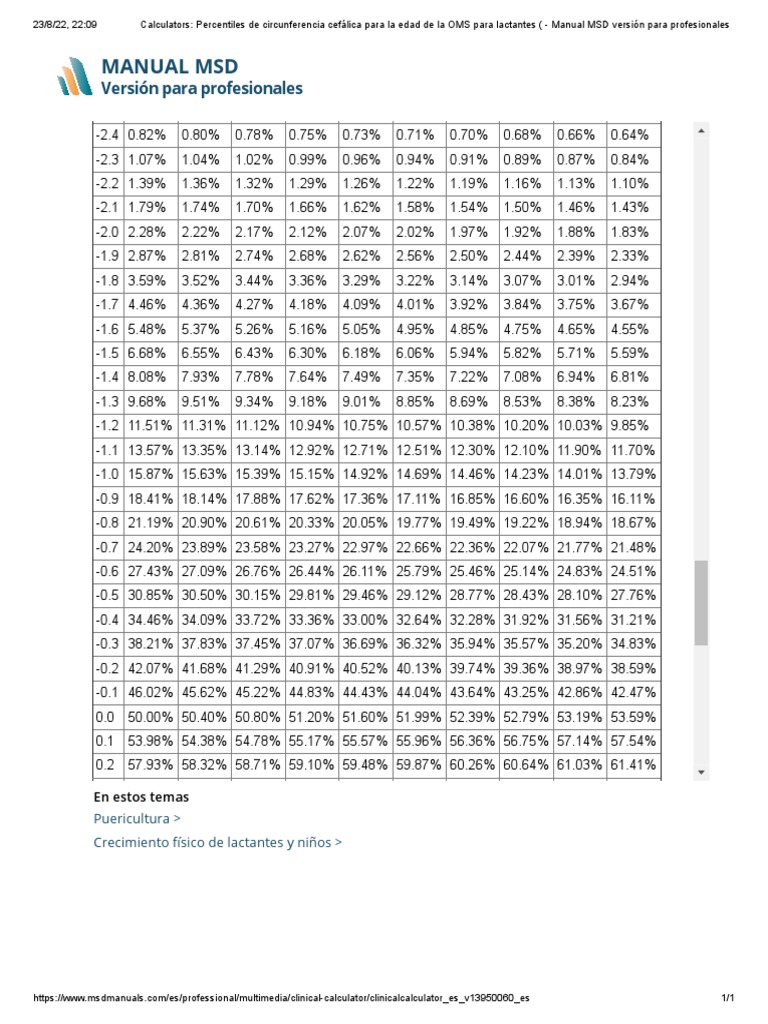 Calculators_ Percentiles de circunferencia cefálica para la edad de la ...