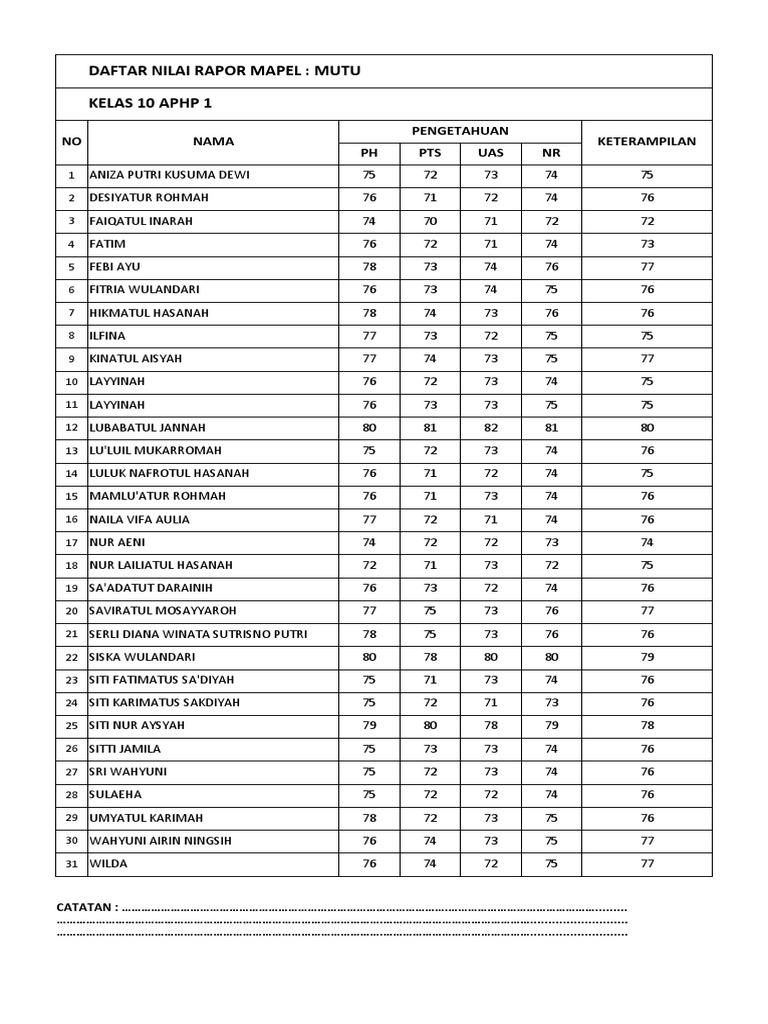 Daftar Nilai Raport SMK MUTU 2022 | PDF