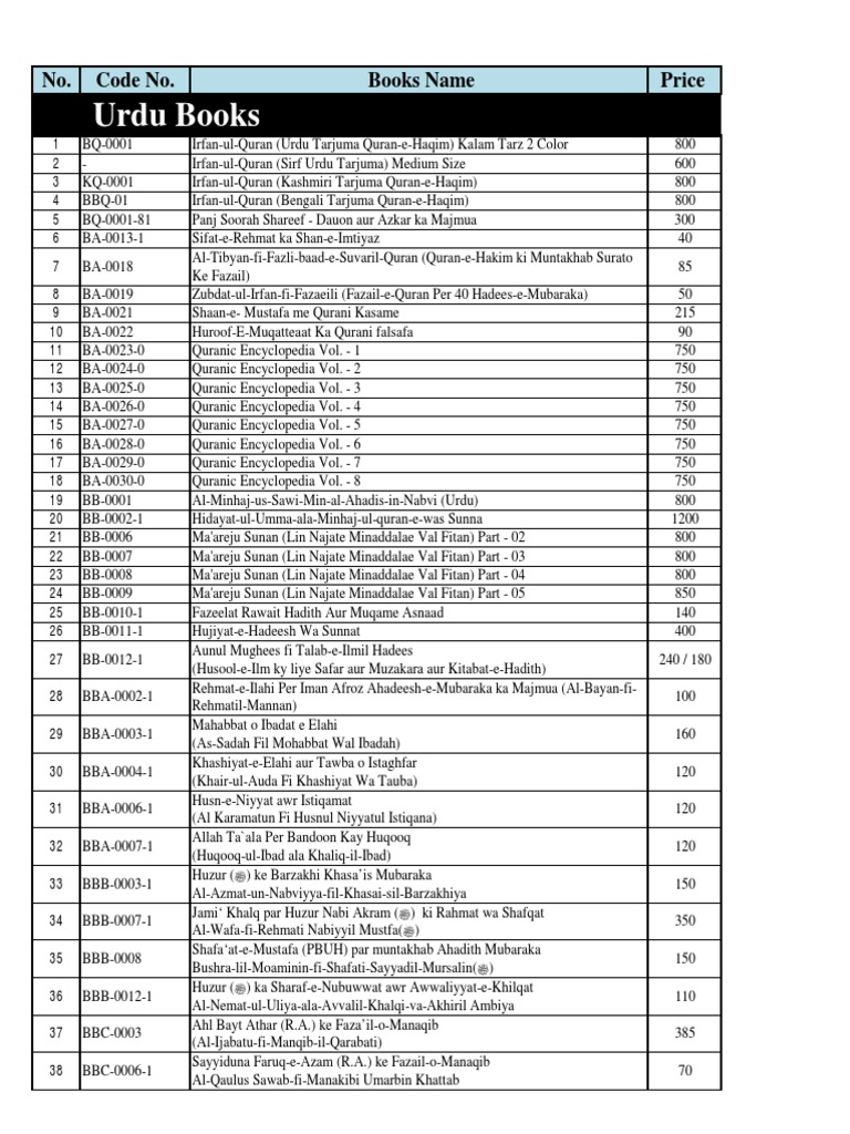 Available Books List | PDF | Hadith | Husayn Ibn Ali