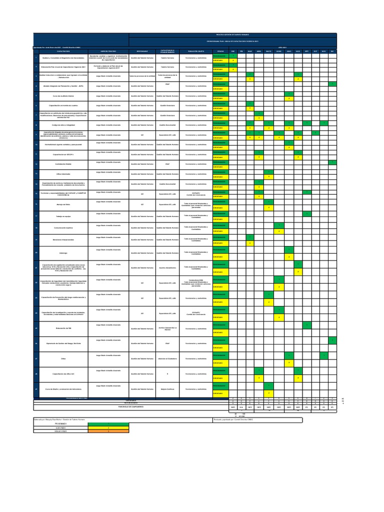 Cronograma 2021 Plan Anual de Capacitacion 2 - Comite Directivo - Gestion de Talento Humano ...