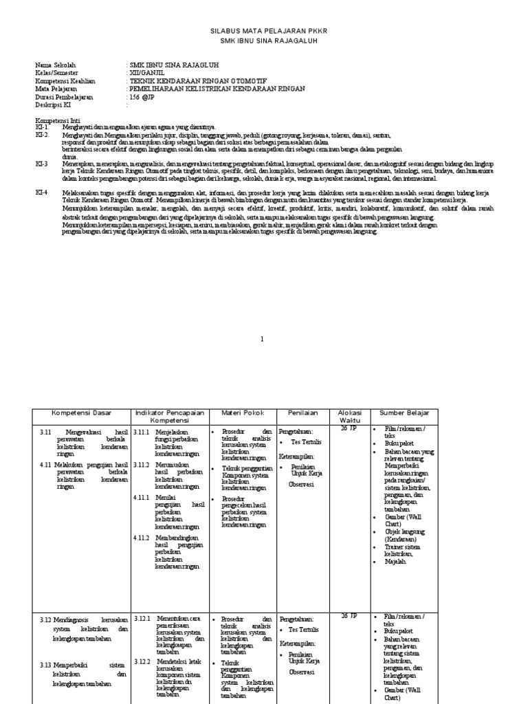 Silabus PKKR TKR Kelas Xii SMK IBSI | PDF