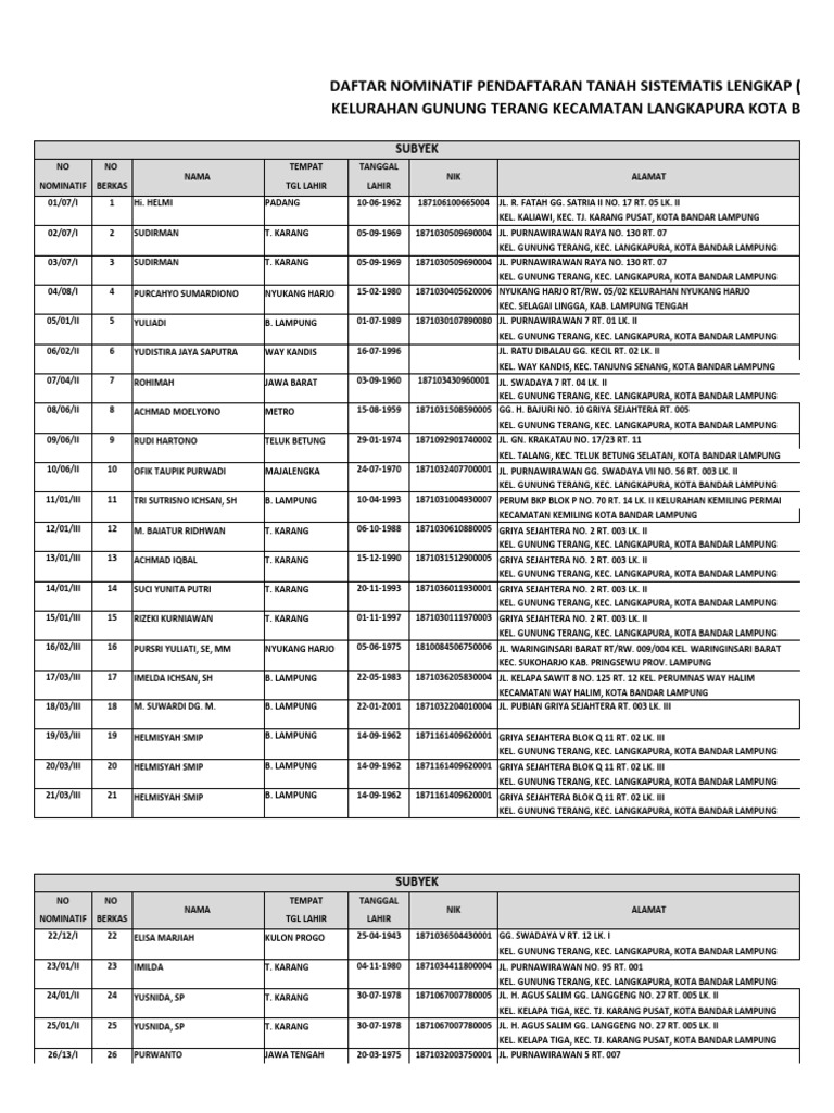 Daftar Nominatif PTSL 2020 | PDF