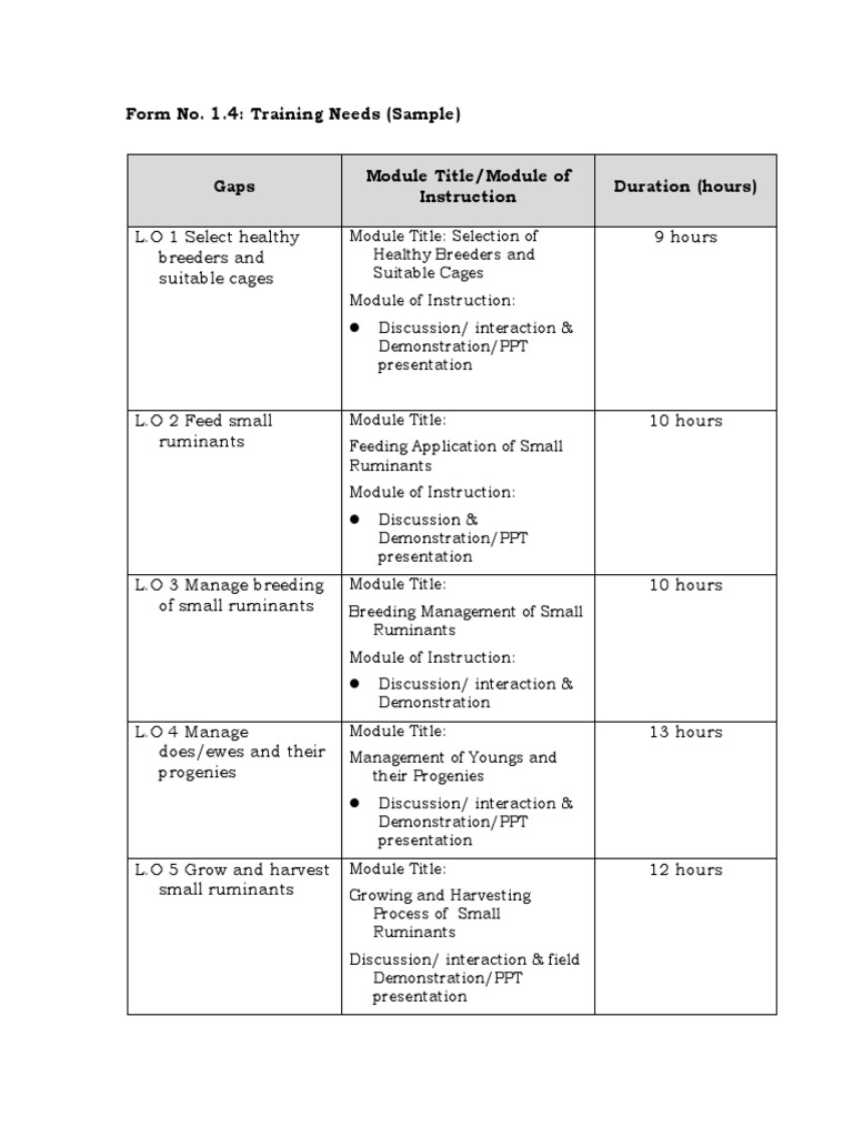 Tna Form 4 | PDF | Self-Improvement