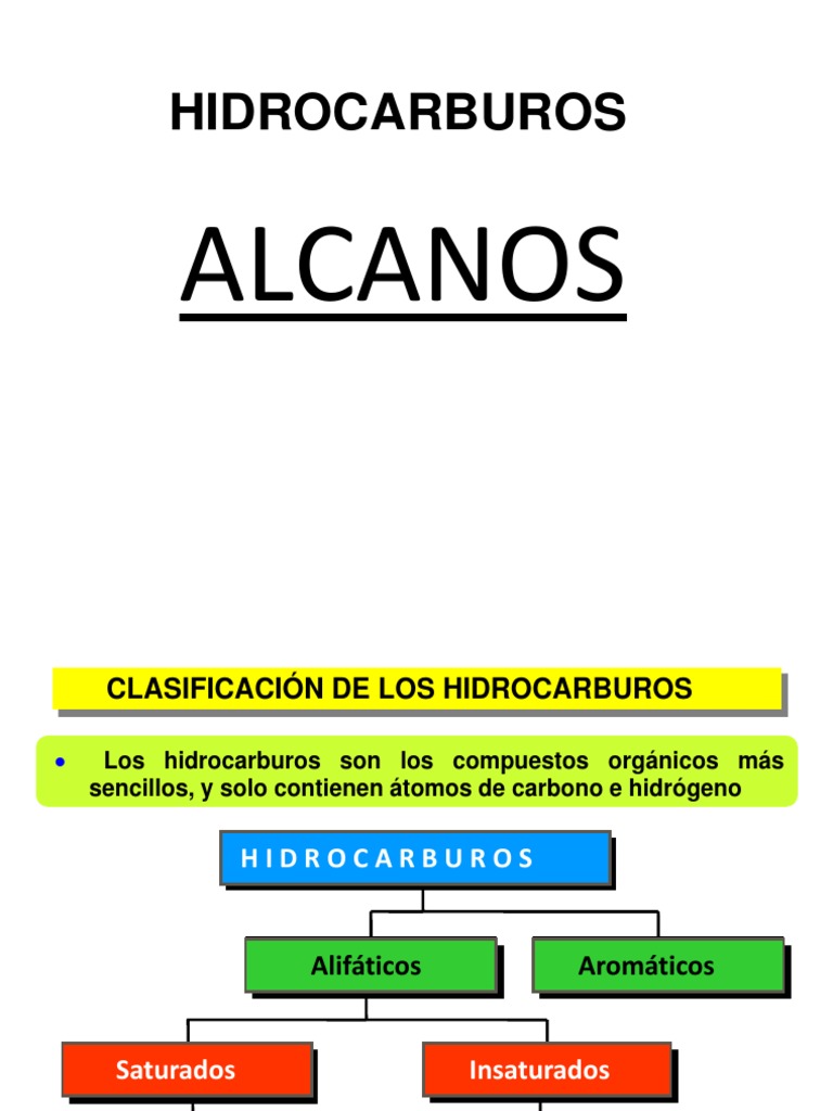 Alcanos, Enos, Inos y Reacciones-1 | PDF | Alcano | Alqueno