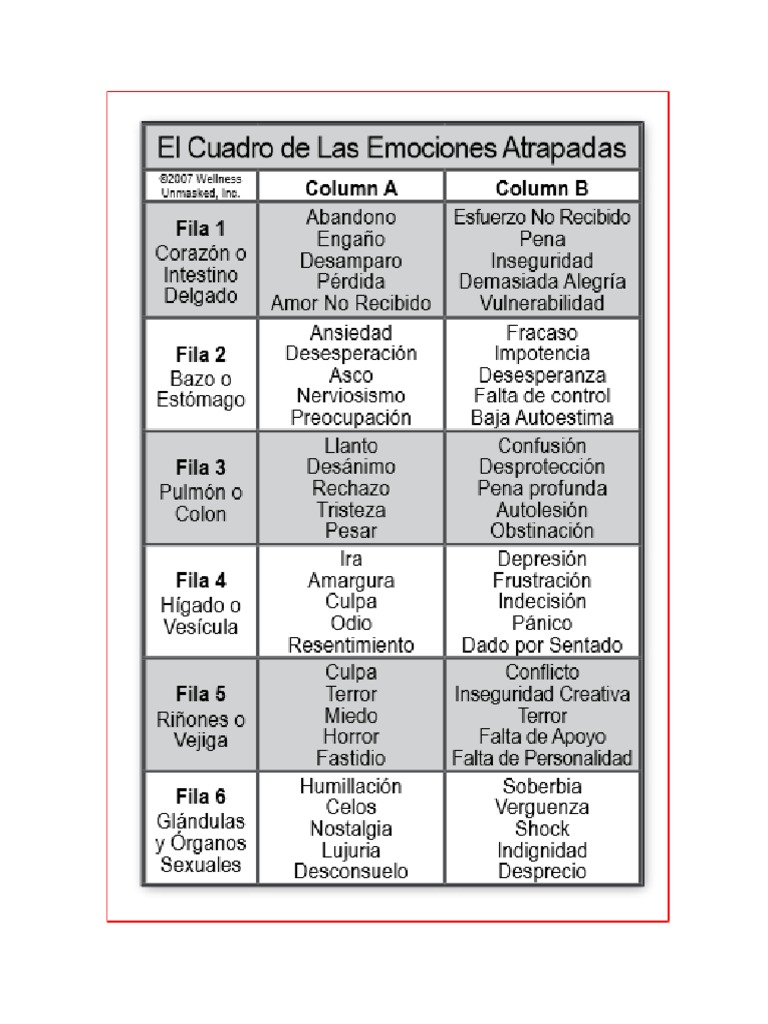 Emociones Atrapadas | PDF