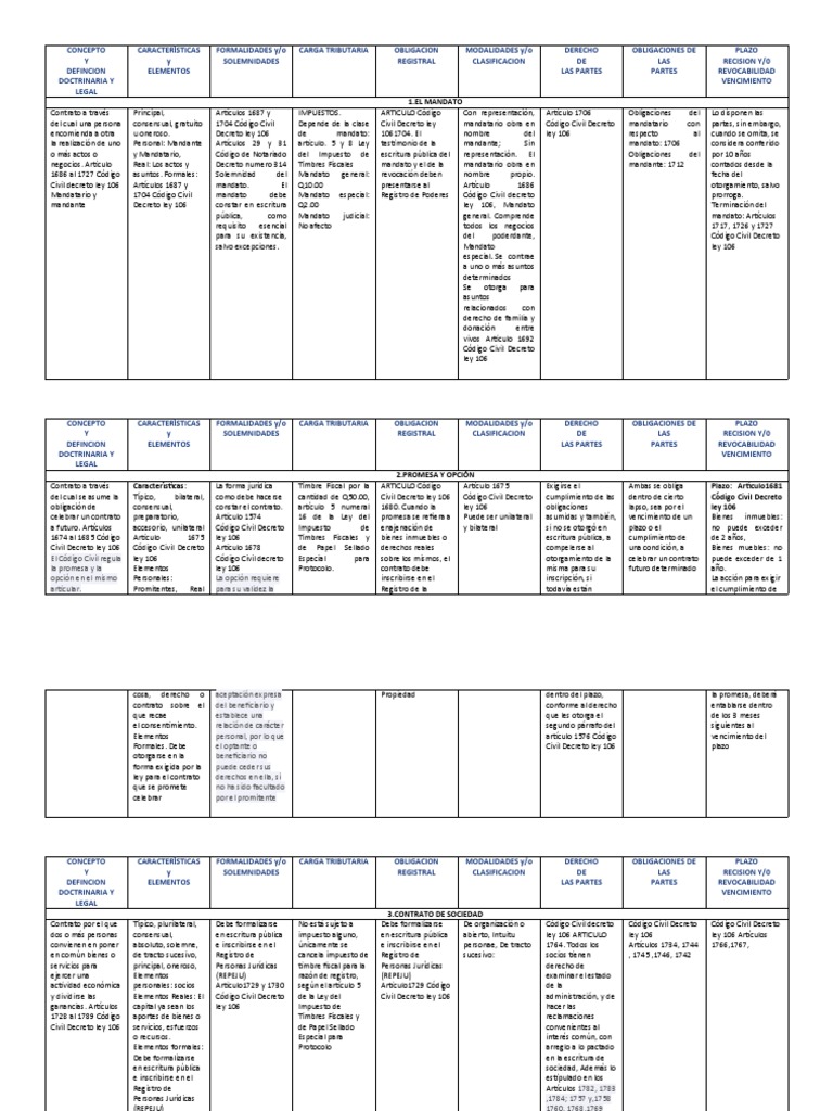 Tabla para Contratos | PDF | Jurisprudencia | Ley común