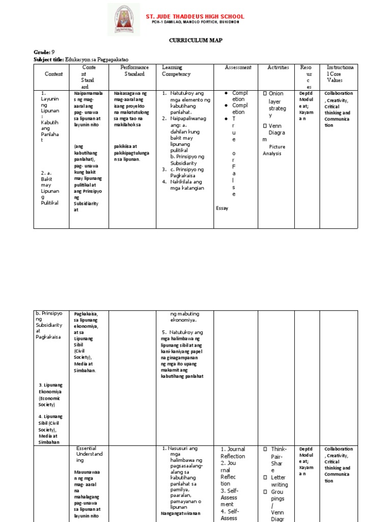 curriculum-map-esp-9 (1) | PDF