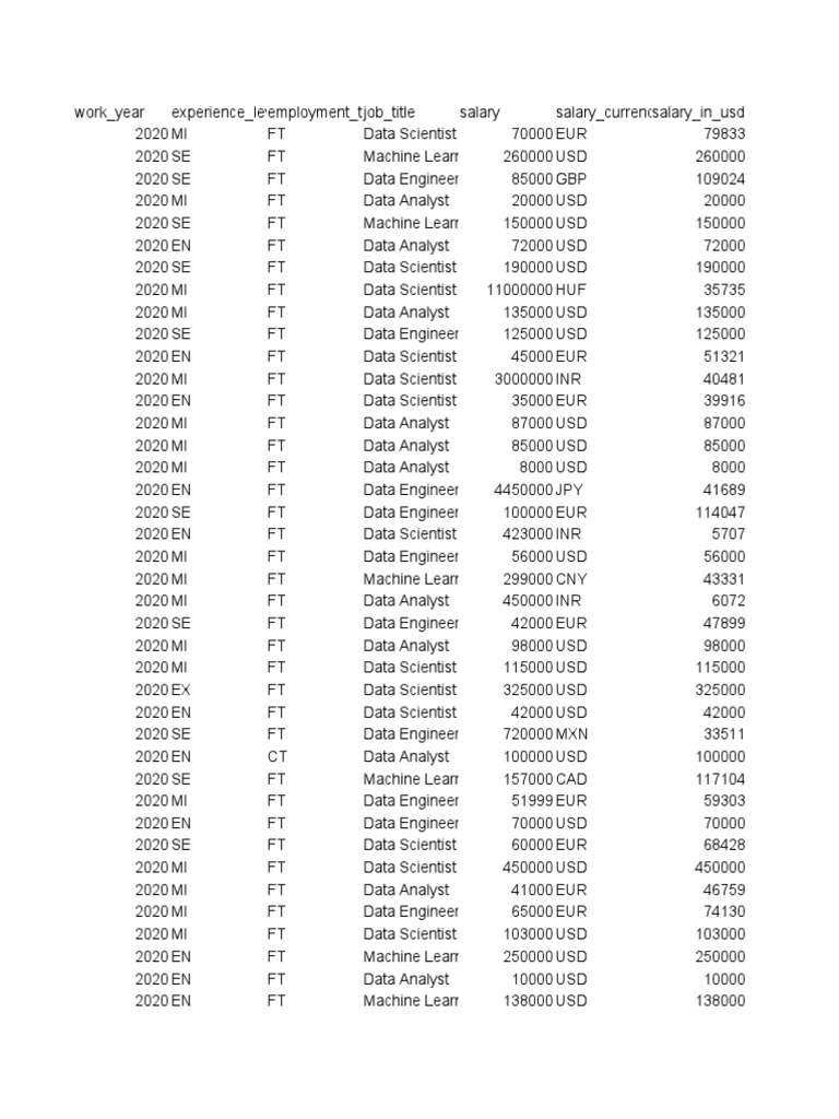 Salary Dataset | PDF | Business | Computing