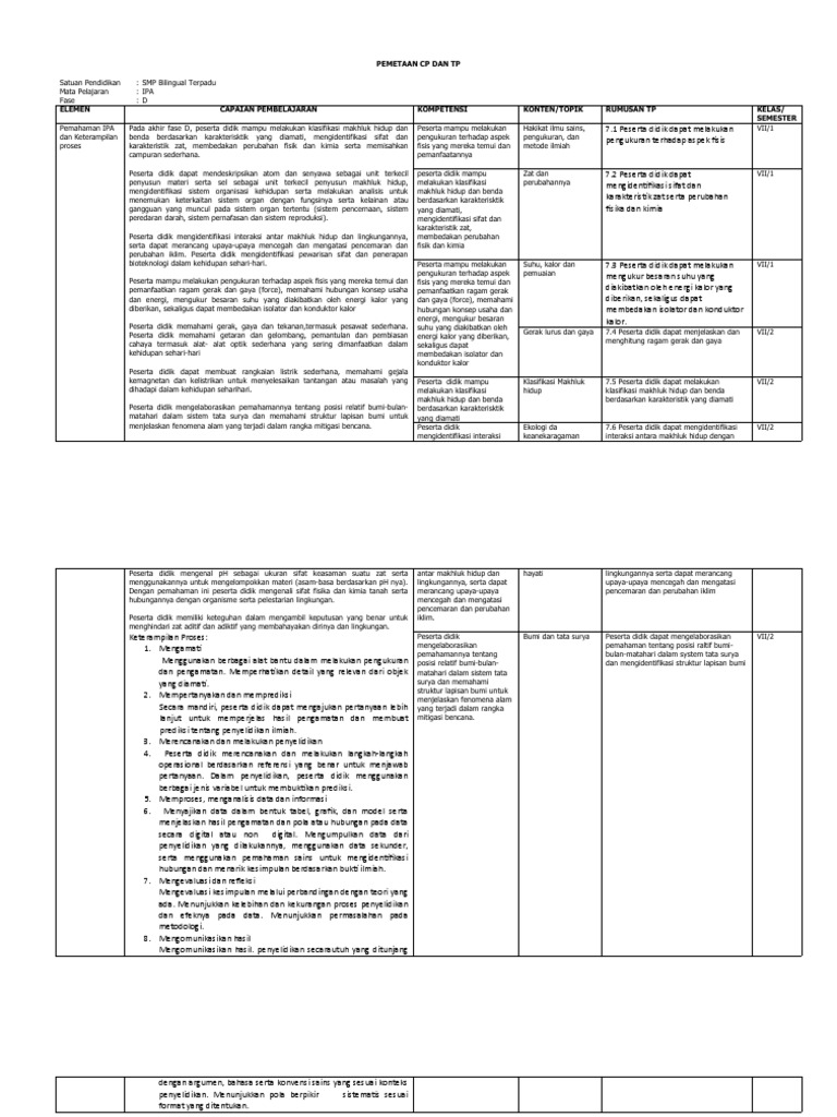 Pemetaan CP Dan TP | PDF