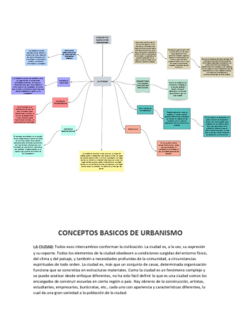 Conceptos básicos de urbanismo: Enfoques para analizar el fenómeno urbano | PDF | Ciudad ...