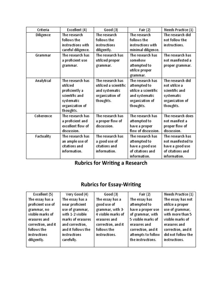 Rubrics for Evaluating the Quality of Research: An Analysis of Criteria ...